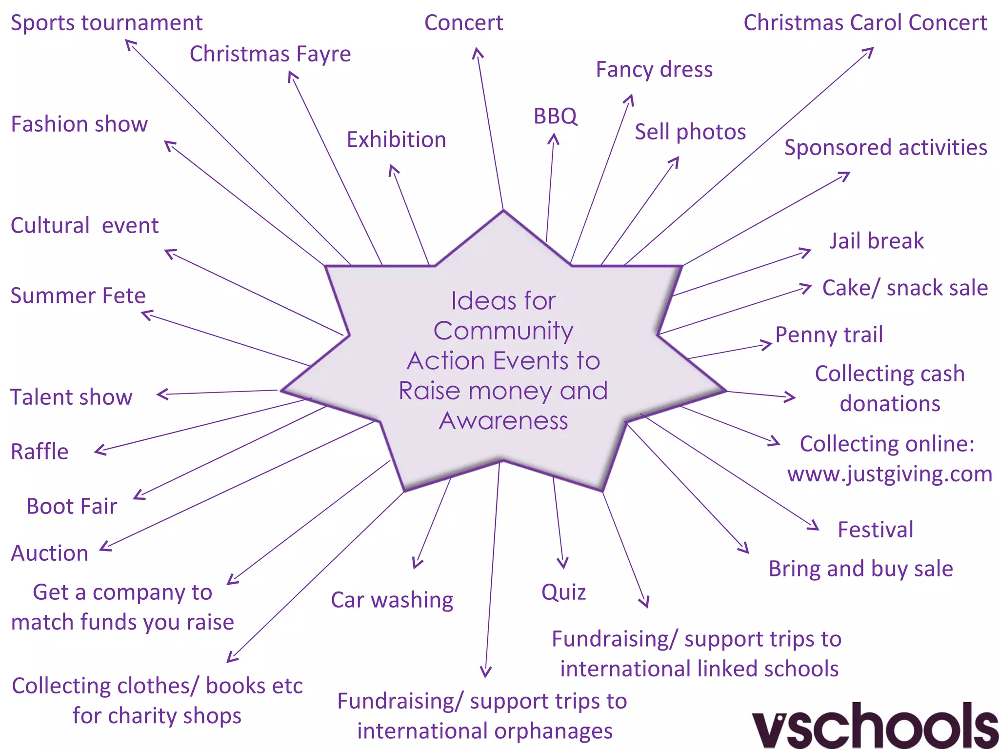 Community action ideas | PPT