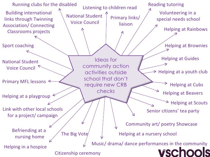 Community Action Ideas community-action-ideas