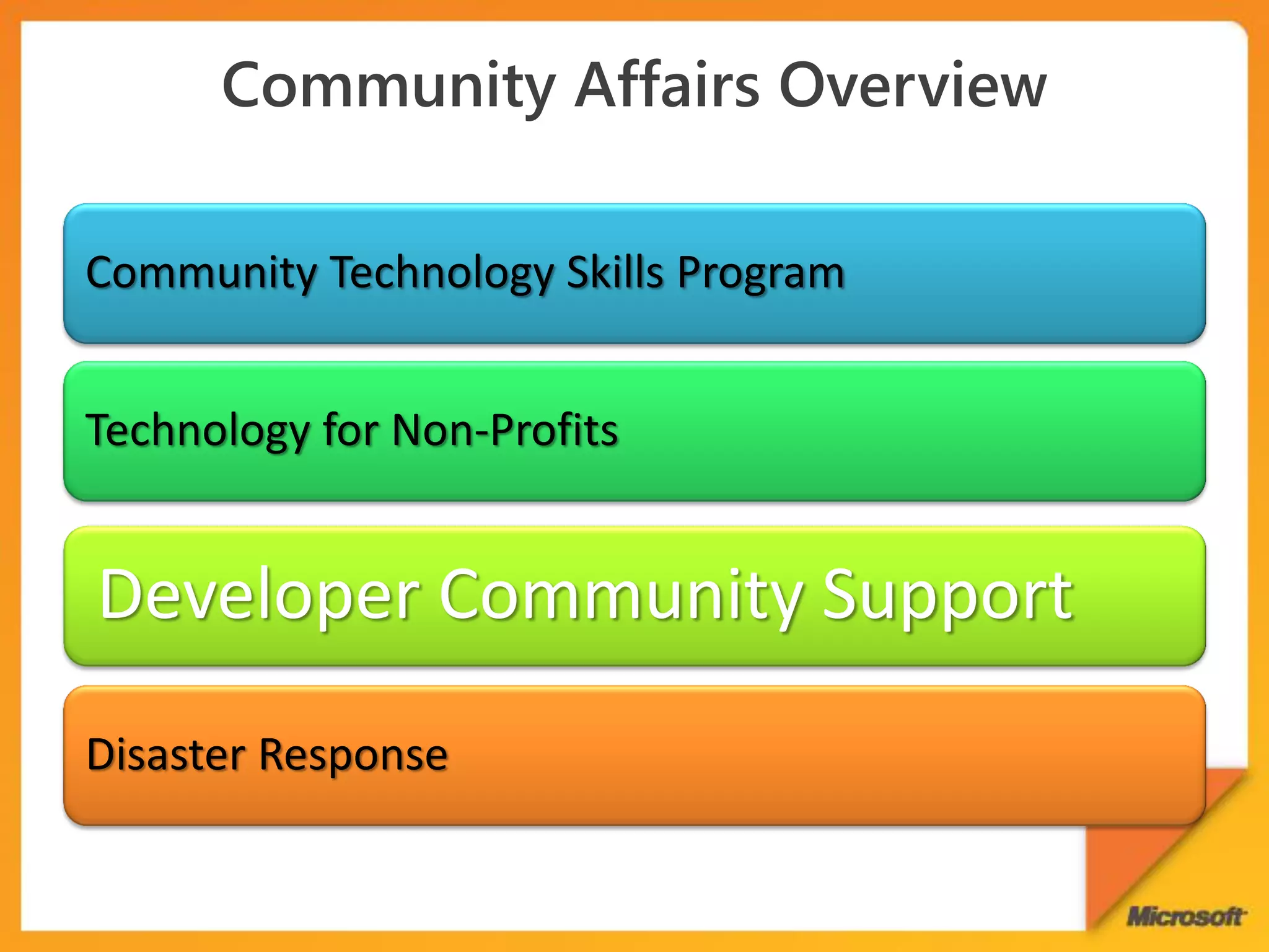 Community Affairs Programs by Ms. Camille Datu | PDF