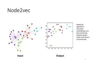 Community analysis using graph representation learning on social networks | PPTX | Social ...