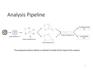 Community analysis using graph representation learning on social networks | PPTX