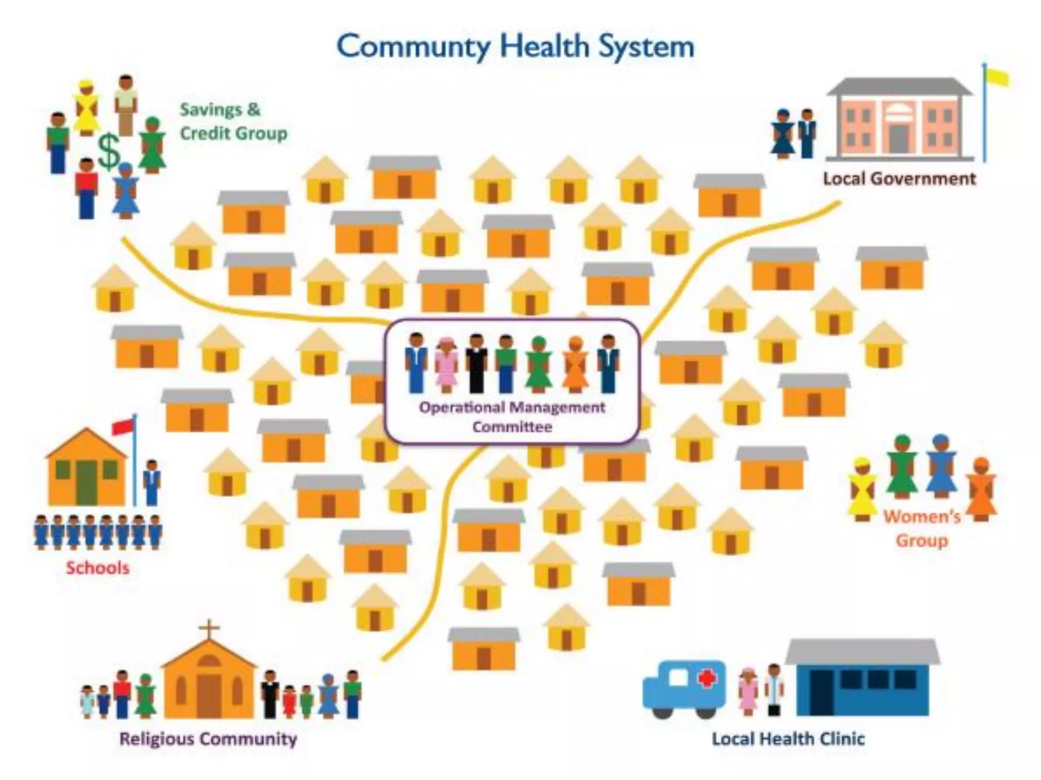 Community and environmental health | PDF