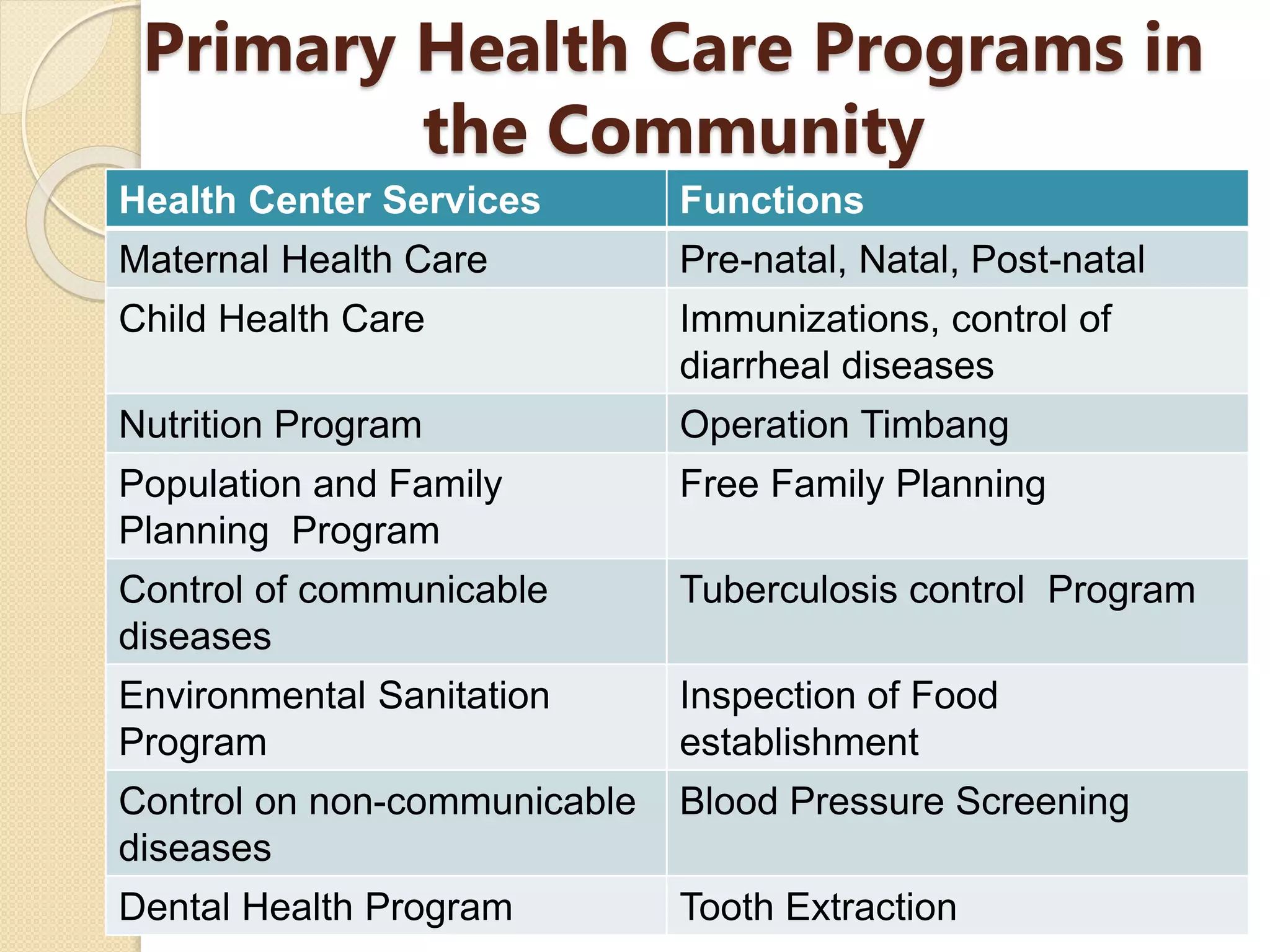 COMMUNITY AND ENVIRONMENTAL HEALTH.pptx