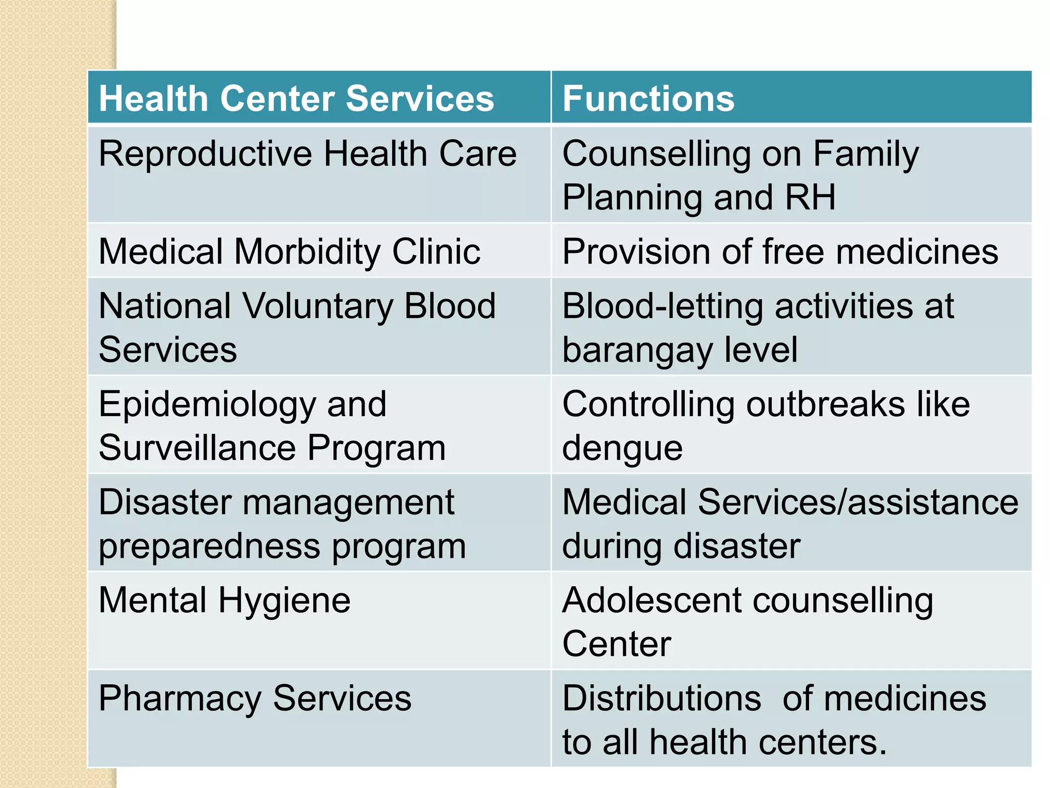 COMMUNITY AND ENVIRONMENTAL HEALTH.pptx