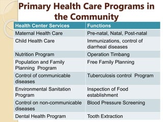 COMMUNITY AND ENVIRONMENTAL HEALTH.pptx