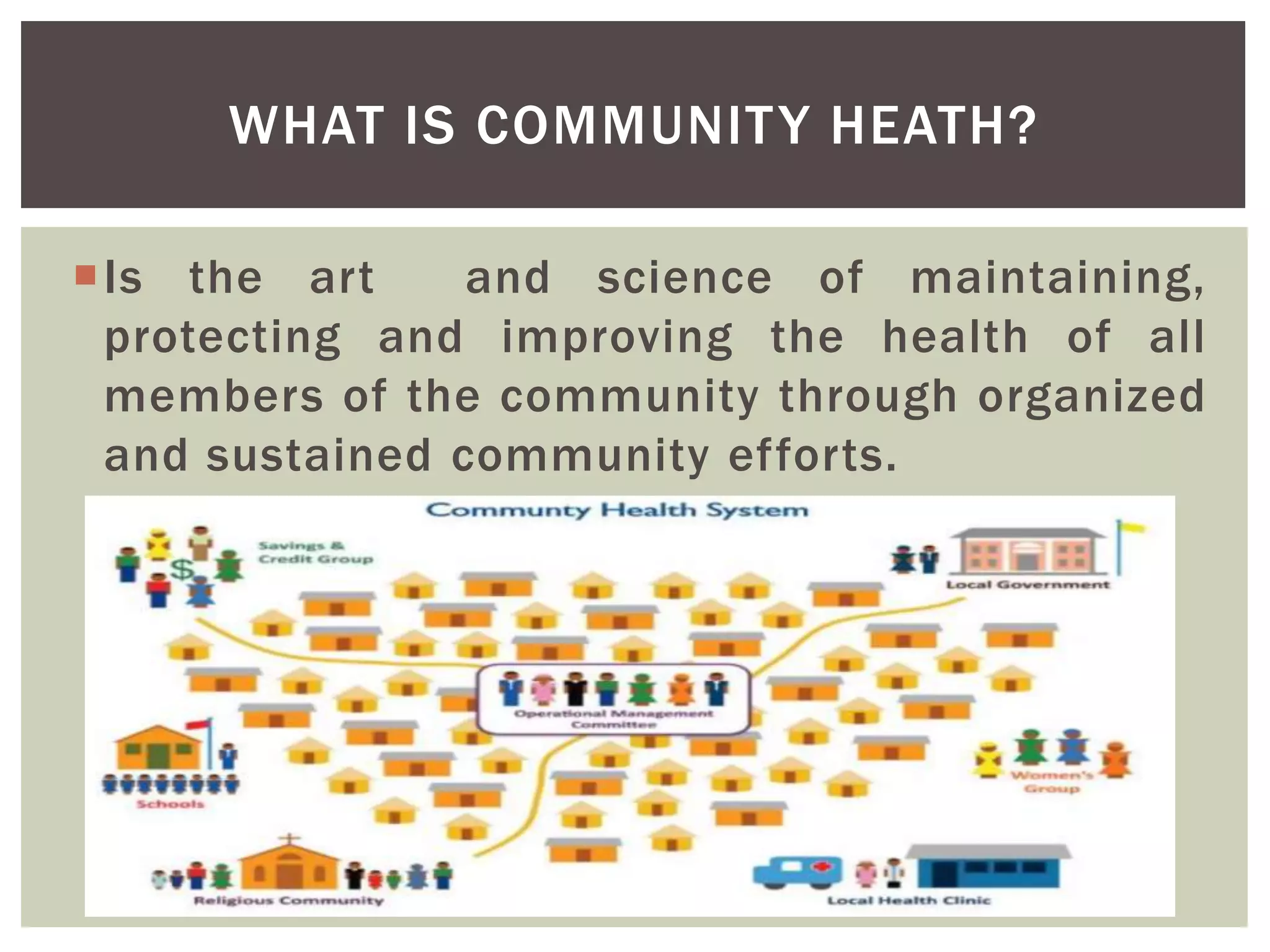 COMMUNITY AND ENVIRONMENTAL HEALTH.pptx