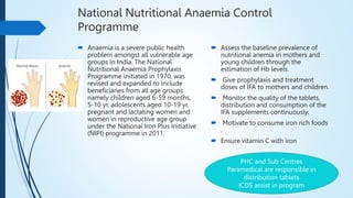 Community and nutrition intervention programmes.pptx