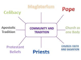 Community and tradition revision 2 | PPTX