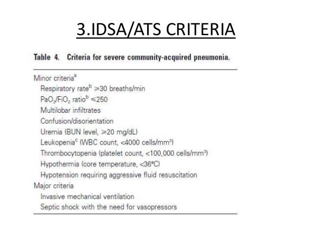 Community aquired pneumonia : Dr. Devawrat Buche MD (FNB )