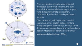 Community As Partner (Core) fix.pptx