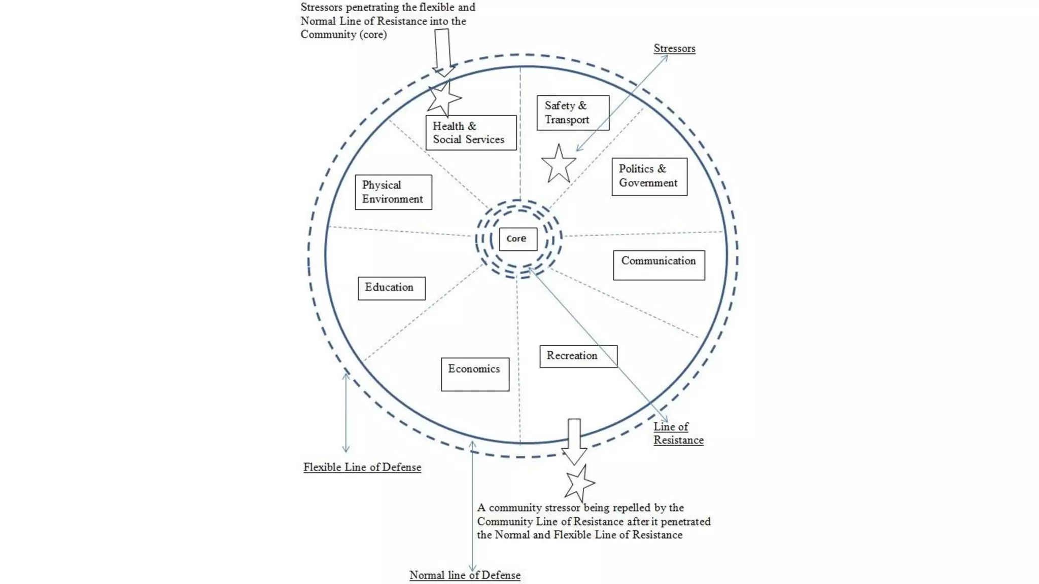 Community Assess. Wheel.pdf