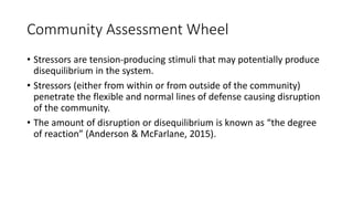 Community Assess. Wheel.pdf