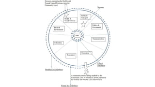 Community Assess. Wheel.pdf