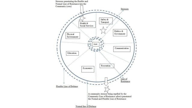 Community Assess. Wheel.pdf