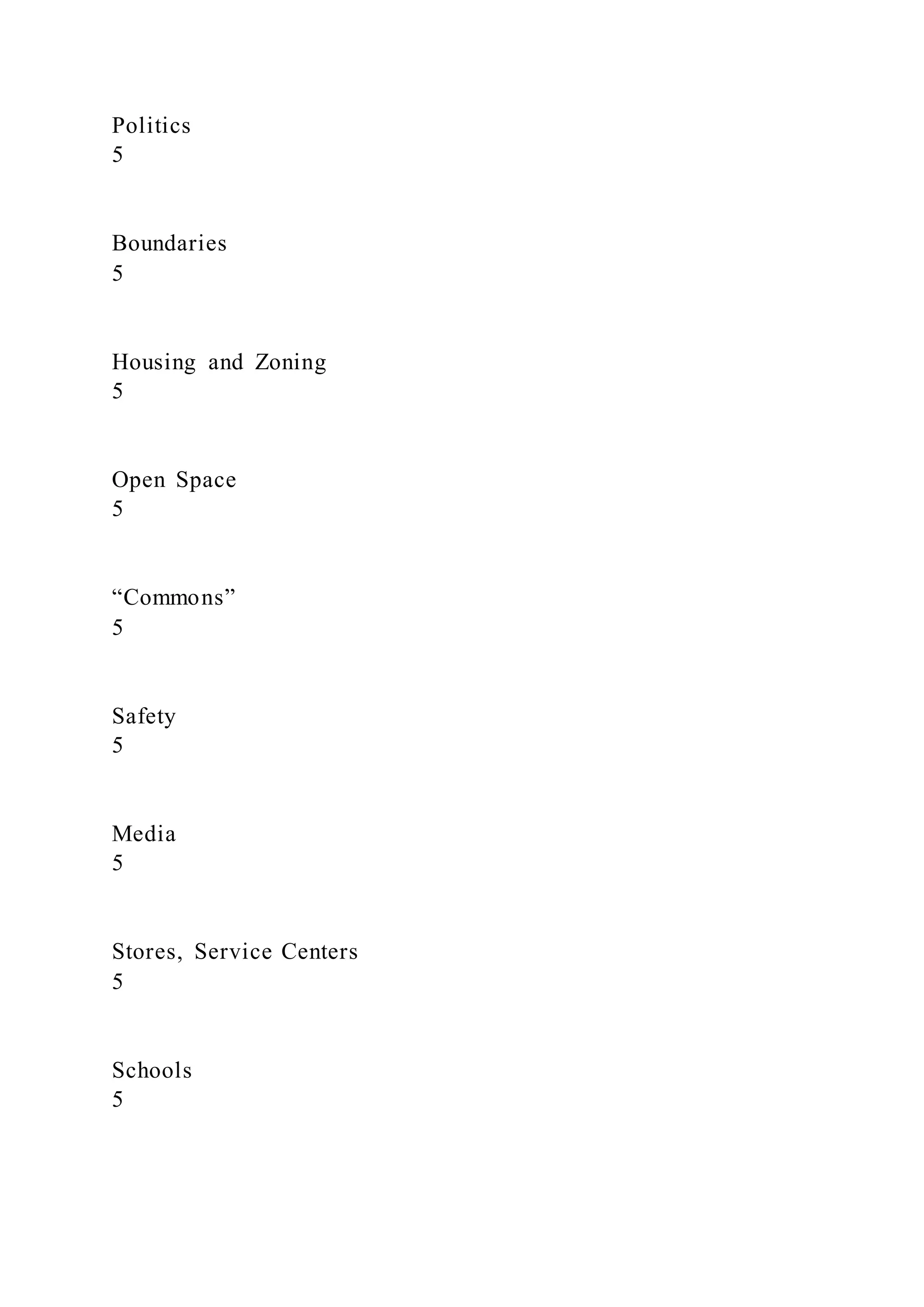 Community assessment & analysis windshield survey”purposean | DOCX