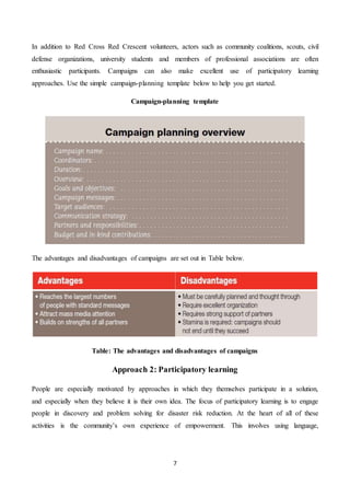 Community awareness | DOCX