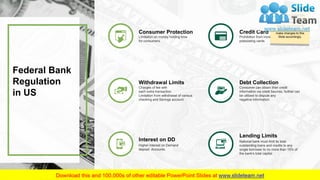 Community Bank Overview PowerPoint Presentation Slides | PDF