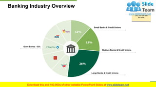 Community Bank Overview PowerPoint Presentation Slides | PDF