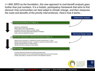 Social Return on Investment (SROI) | PPTX