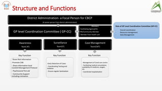 Community based COVID preparedness (CBCP) 25082021 | PDF