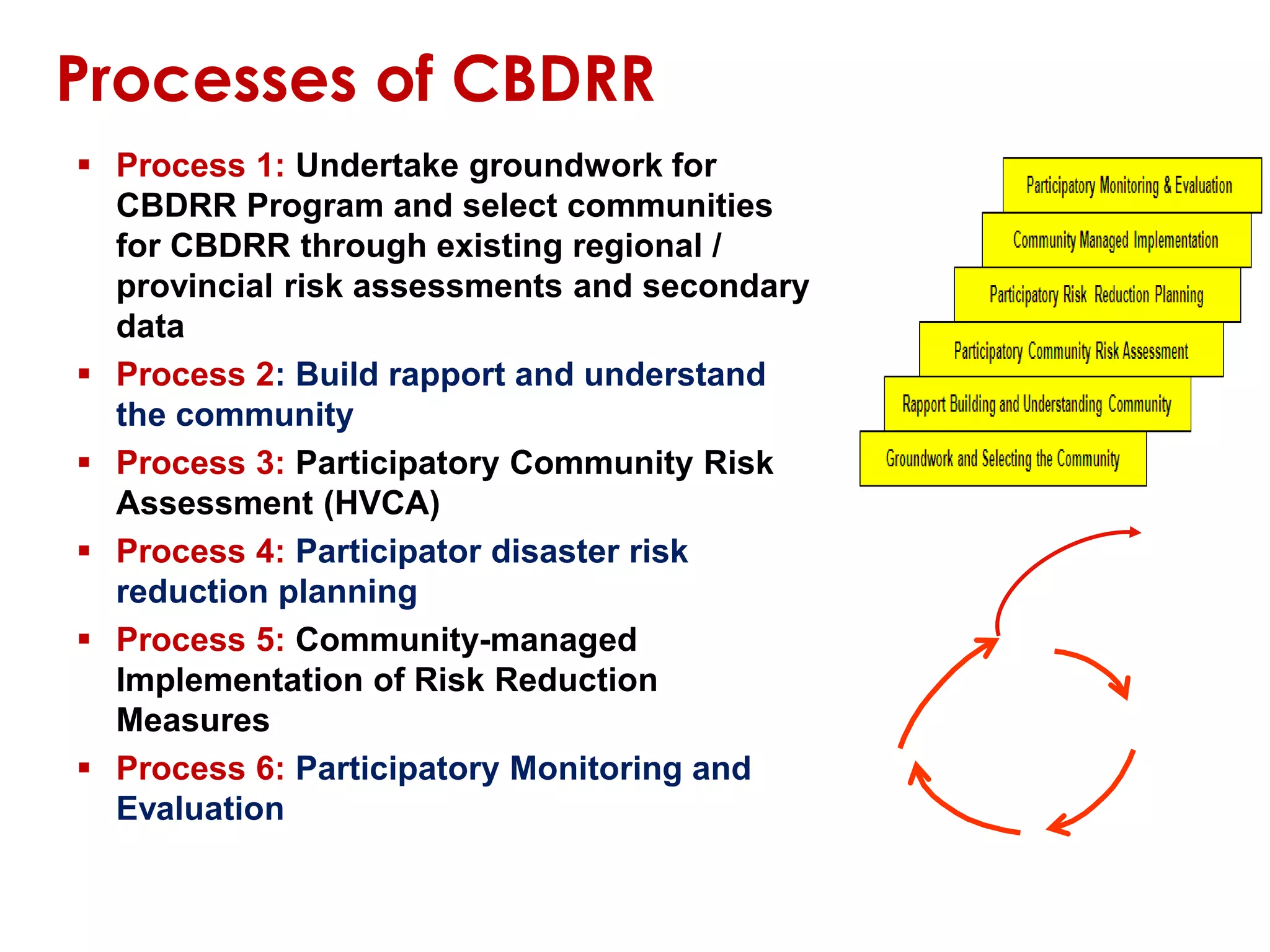 Community Based Disaster Risk Management (CBDRM) in Action.pdf