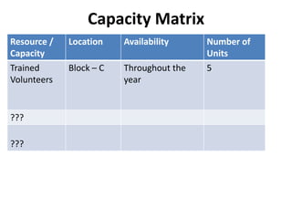 Community Based Disaster Risk Management (CBDRM) in Action.pdf