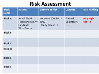 Community Based Disaster Risk Management (CBDRM) in Action.pdf