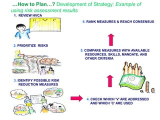 Community Based Disaster Risk Management (CBDRM) in Action.pdf