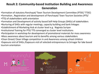 Community Based Ecotourism Himachal Pradesh | PPT