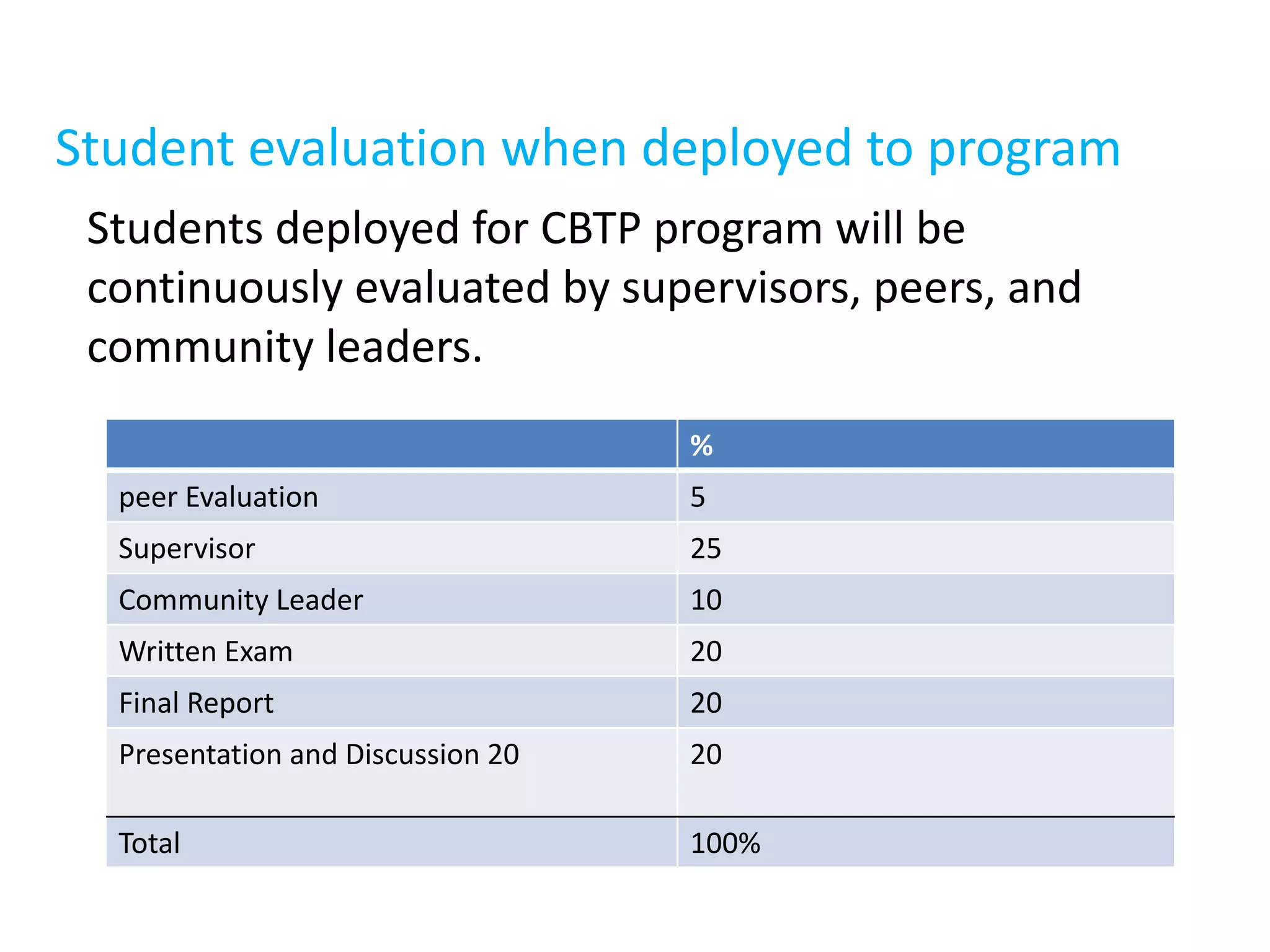 Community Based Education (CBE).pdf