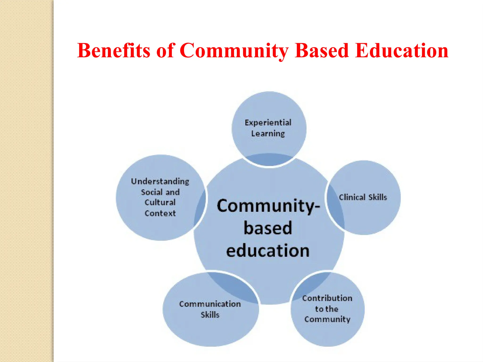 Community Based Education Final. Community Based pptx | PPTX