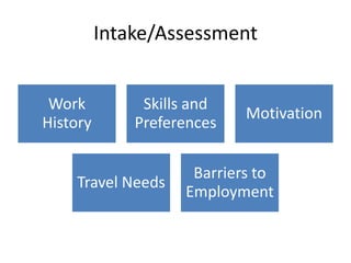Community Based Employment | PPT