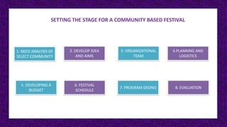 Community based festival model - Memory Project | PPT