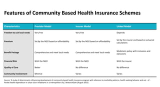 Community based health insurance in India | PPTX