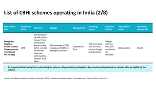 Community based health insurance in India | PPTX