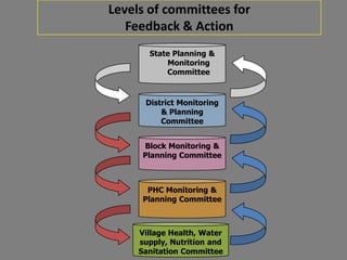 Community based monitoring as an accountability tool and related trends ...