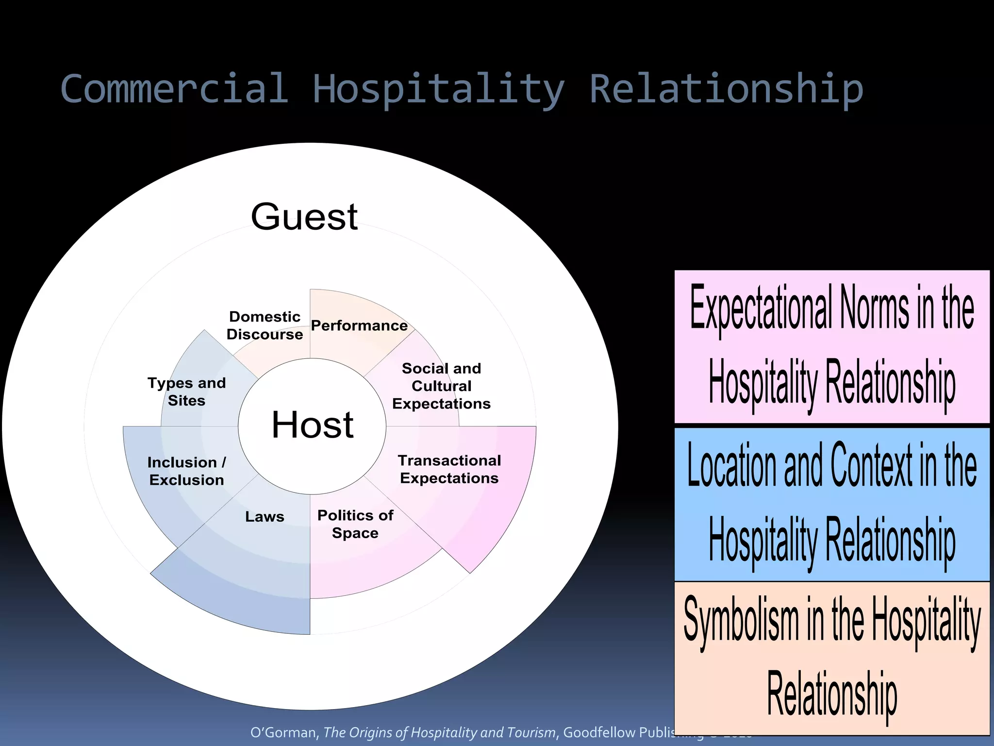 Community based tourism by pooja andani | PPTX
