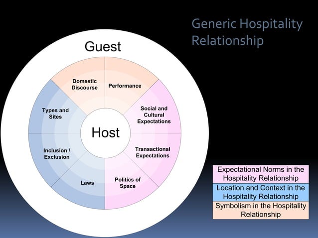 Community based tourism by pooja andani | PPTX
