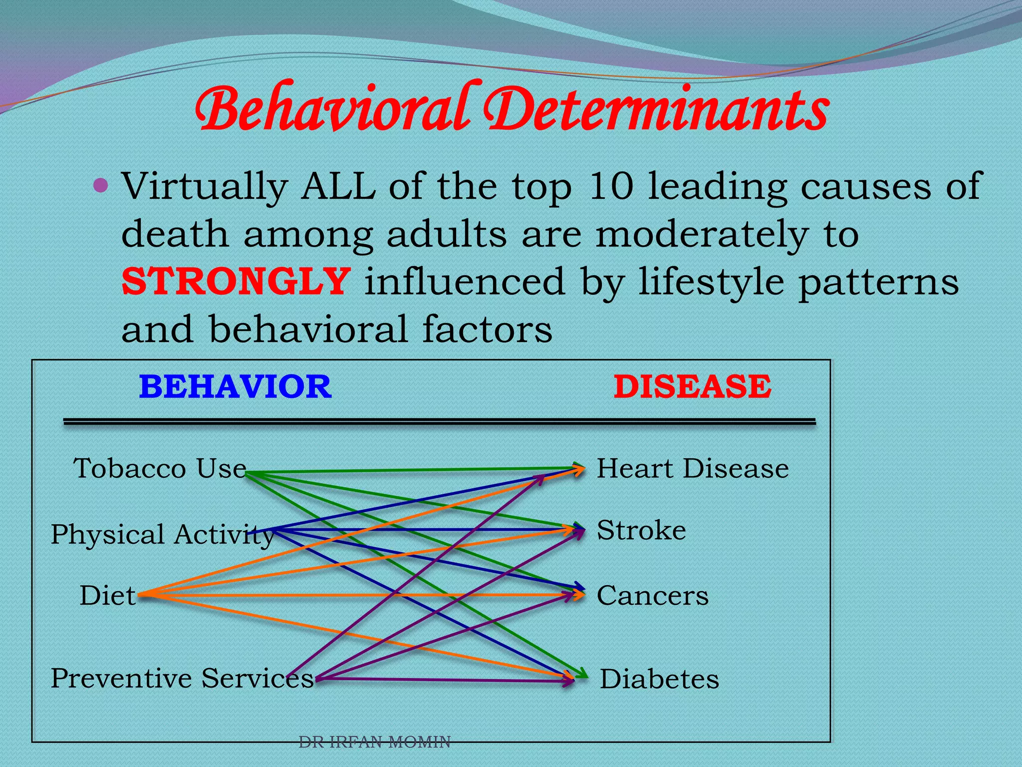 Community behaviour and life style diseases | PPSX