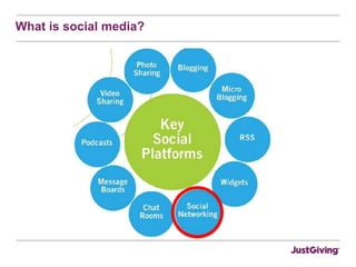 Community building and social media | PDF