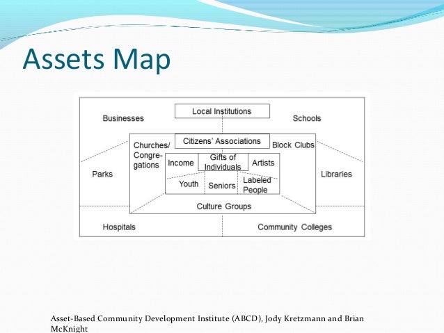 Community building blocks - MLA Library as Platform (June 2014)