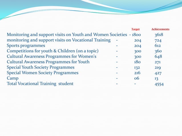 Community capacity development_project1 | PPTX