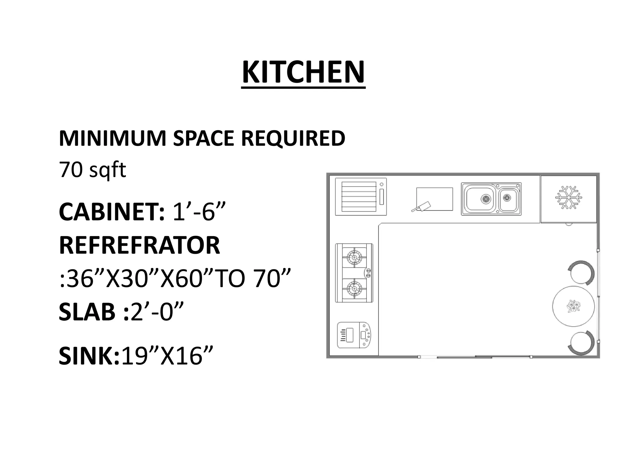 Detailed study of COMMUNITY CENTER standard | PDF