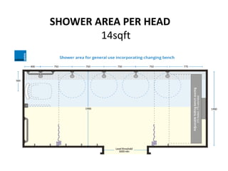 Detailed study of COMMUNITY CENTER standard | PDF
