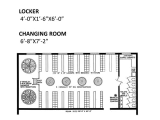 Detailed study of COMMUNITY CENTER standard | PDF
