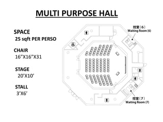 Detailed study of COMMUNITY CENTER standard | PDF