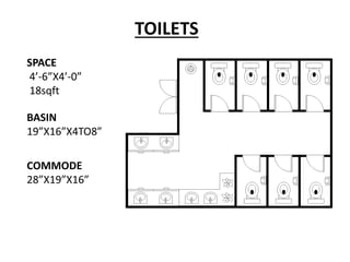 Detailed study of COMMUNITY CENTER standard | PDF