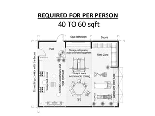 Detailed study of COMMUNITY CENTER standard | PDF