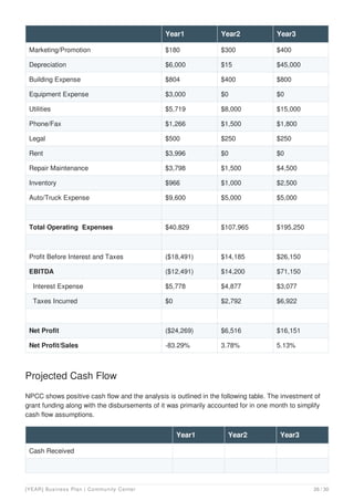 Community Center Business Plan Example | Upmetrics | PDF