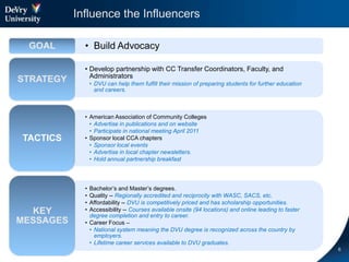 Community college campaign | PPTX